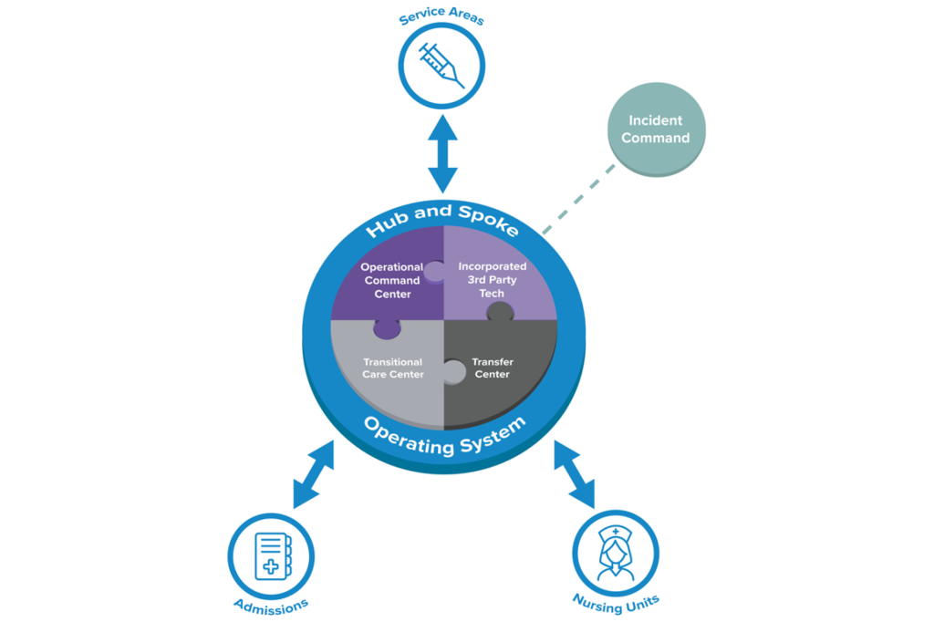 News & Articles – StemiGrid